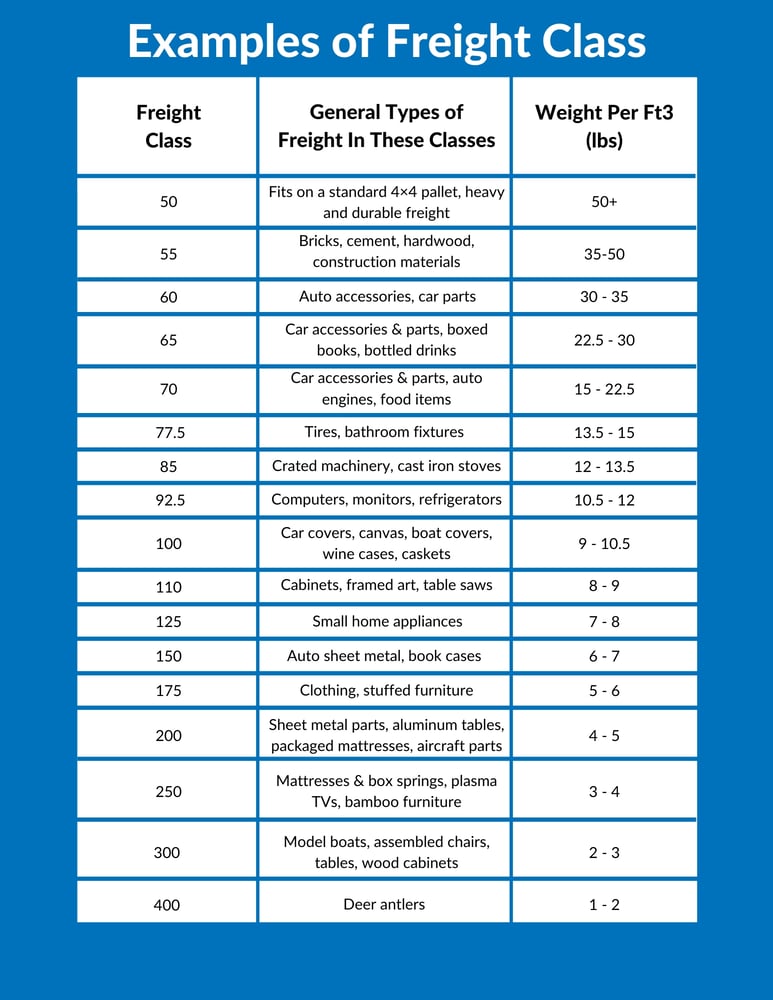 Printable Ltl Freight Class Chart