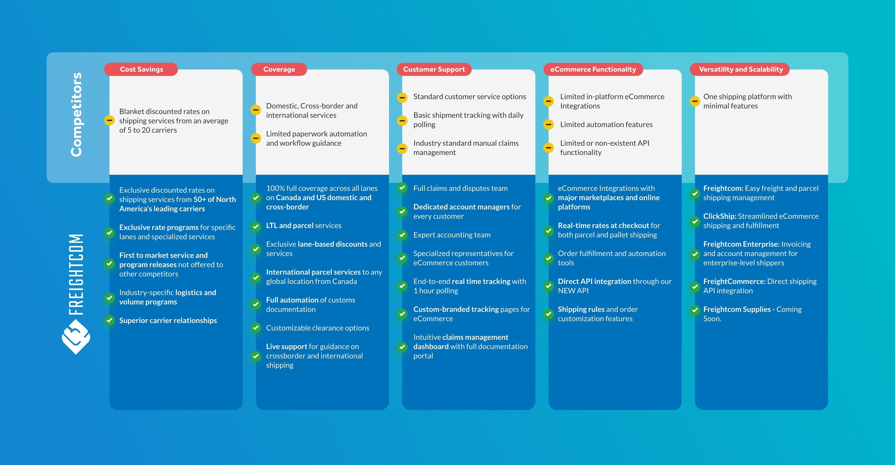 FBA Members: Get Better Shipping Across Canada with Freightcom | Freightcom