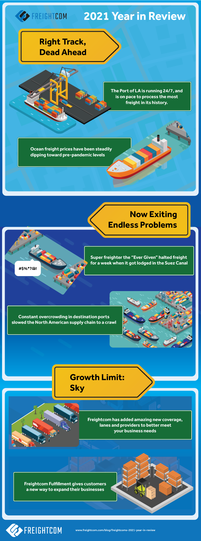 Freightcom's 2021 Year in Review